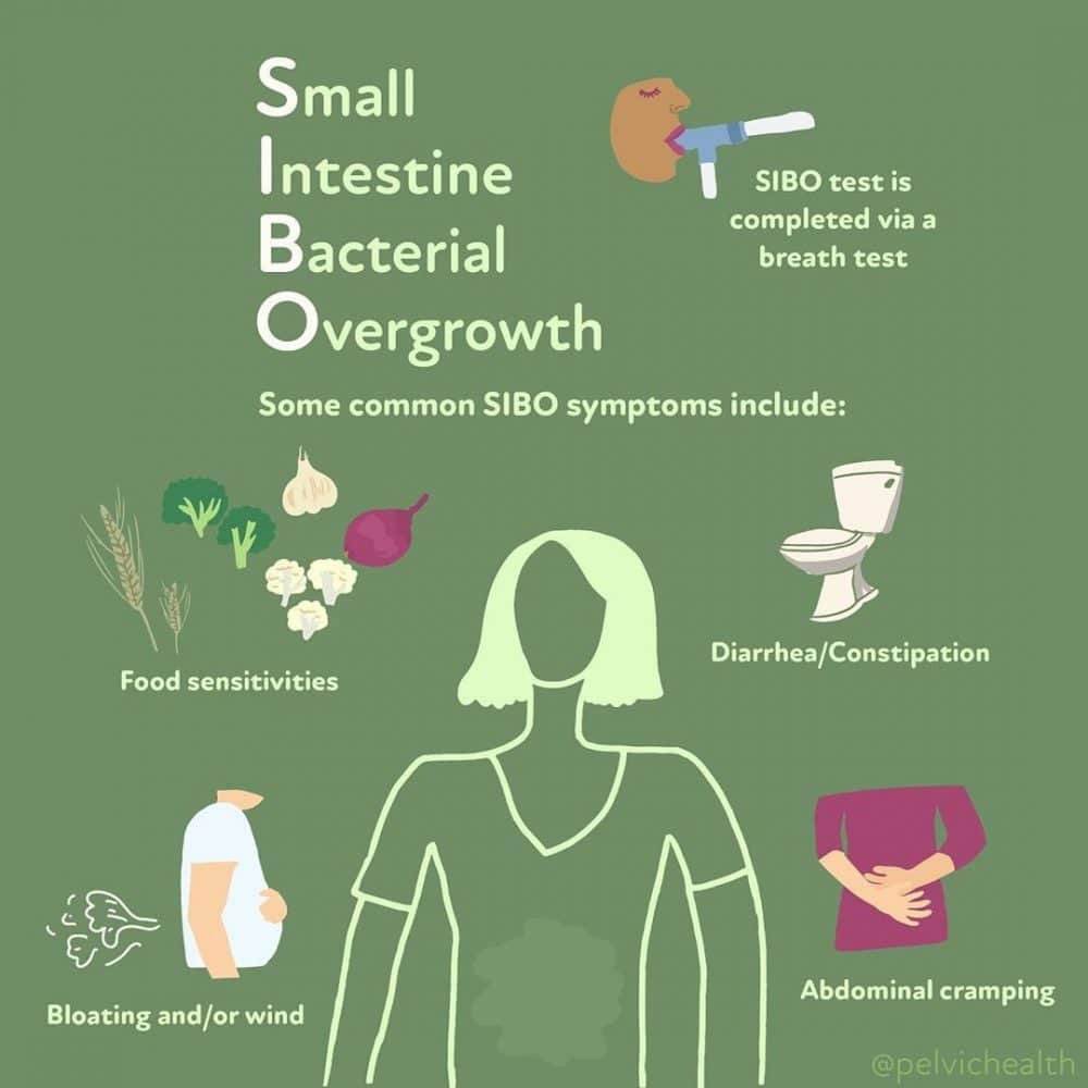 Bowel Dysfunction Westlake Village, CA [Specialist & Treatment]