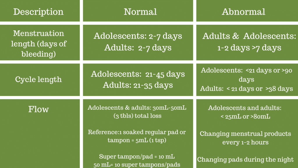 Period Health 101: Essentials from 6th Grade, Part 1 | PHRC
