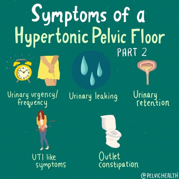 Symptoms of a Hypertonic Pelvic Floor Follow Up Q&A