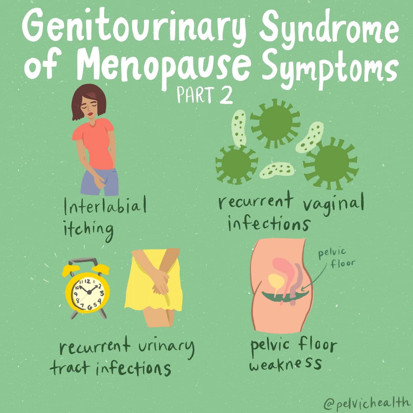 Genitourinary Syndrome of Menopause: Symptoms and Solutions