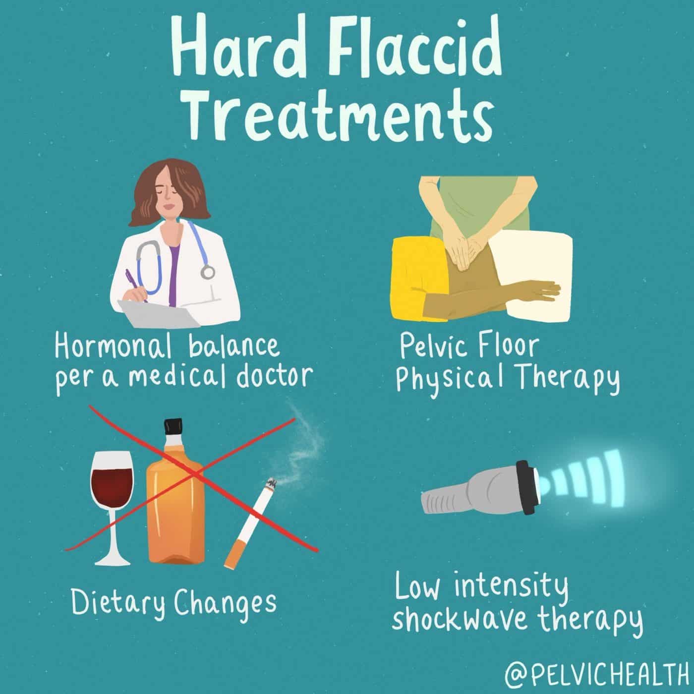 Hard Flaccid: Causes, Treatments, and Symptoms