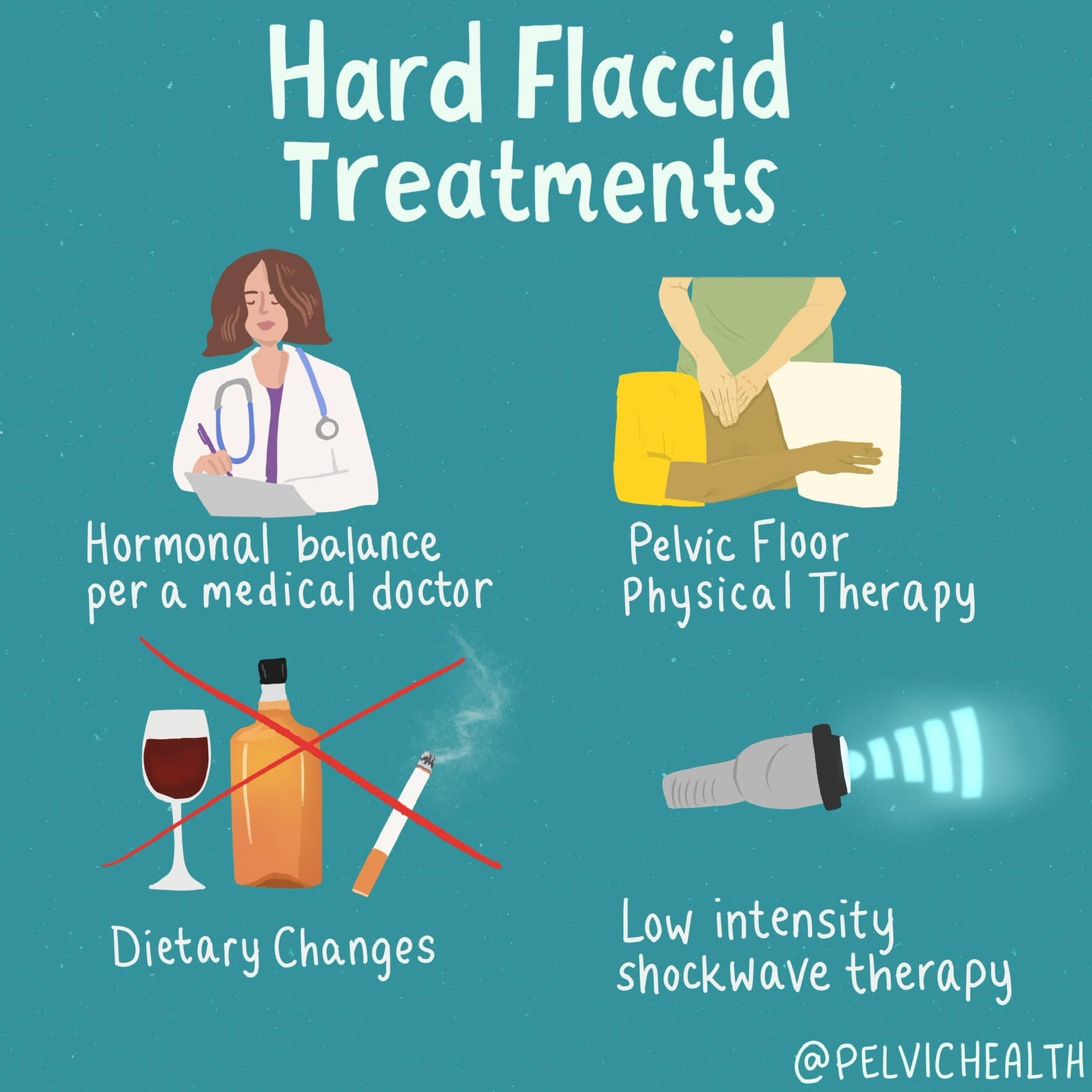 Hard Flaccid: Causes, Treatments, and Symptoms