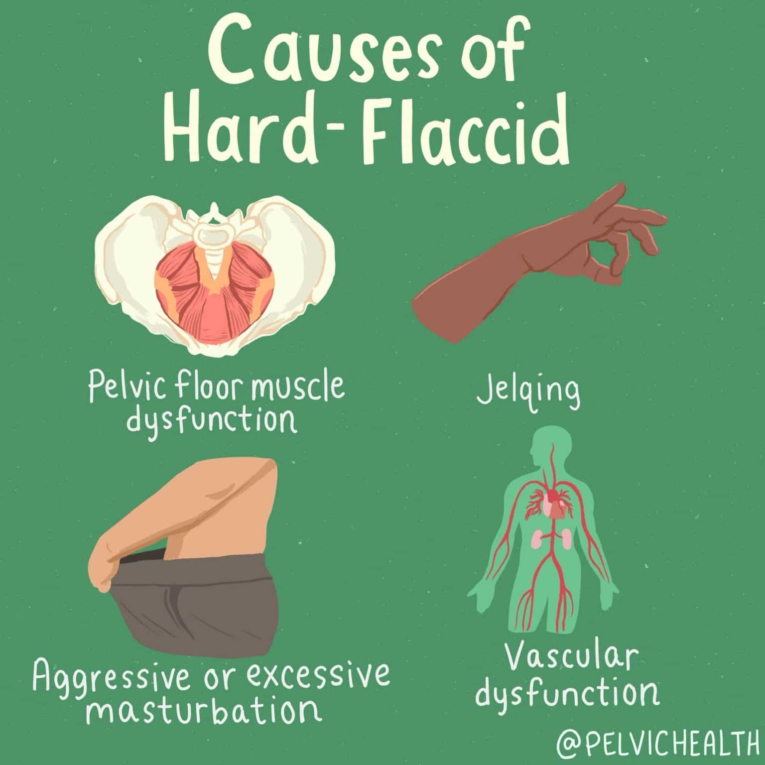 Hard Flaccid: Causes, Treatments, and Symptoms