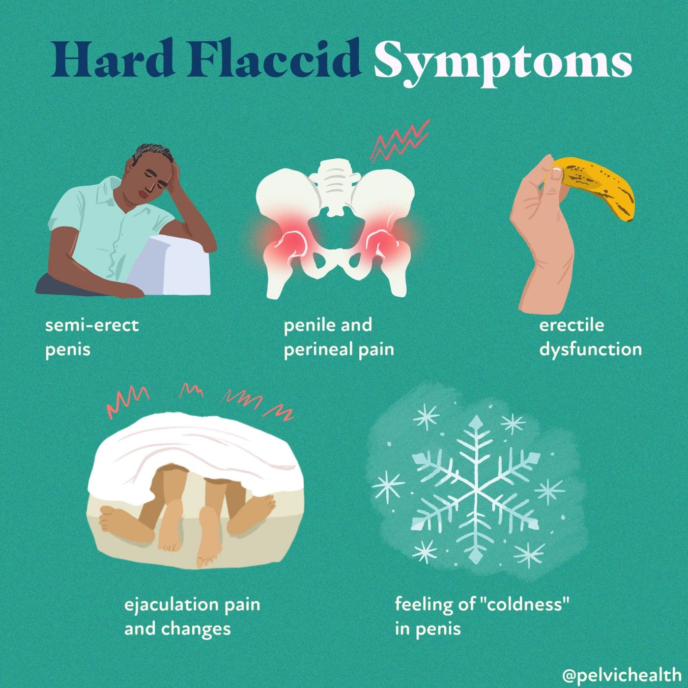 Hard Flaccid: Causes, Treatments, and Symptoms