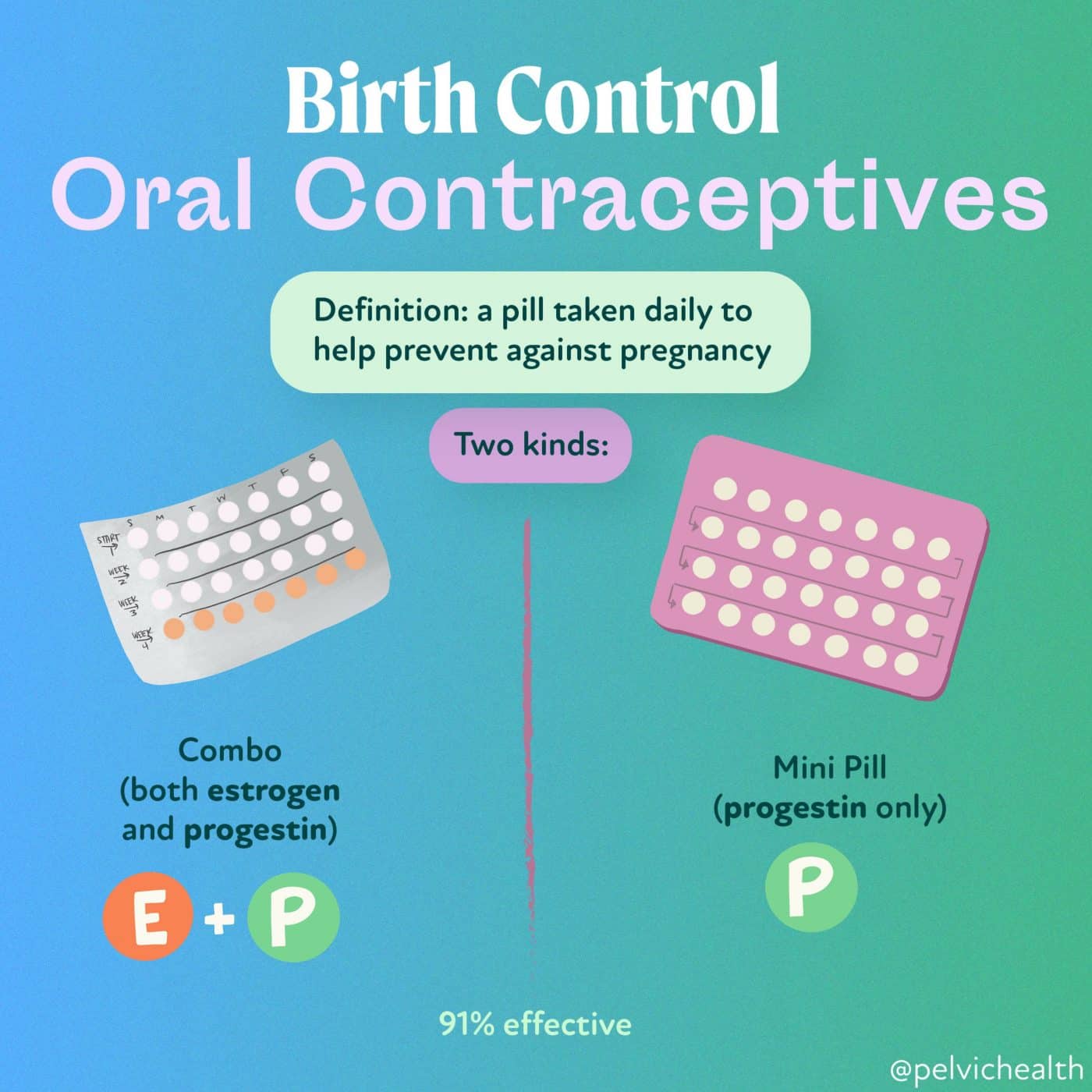Birth Control: Reviewing Your Options and Their Differences