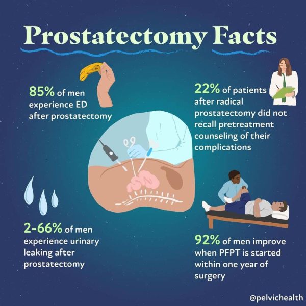 Prostatectomy: Complications and How Pelvic Floor PT Can Help | PHRC