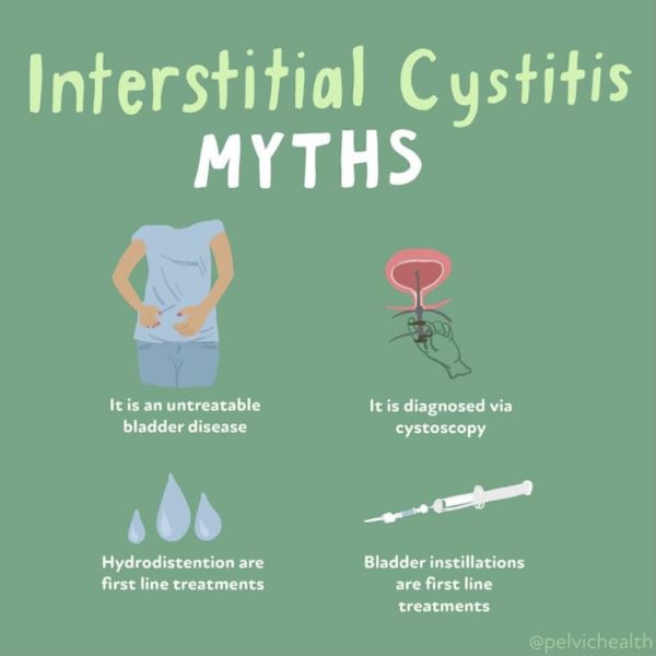 Pelvic Floor Physical Therapy - Interstitial Cystitis Bedford, NH | PHRC