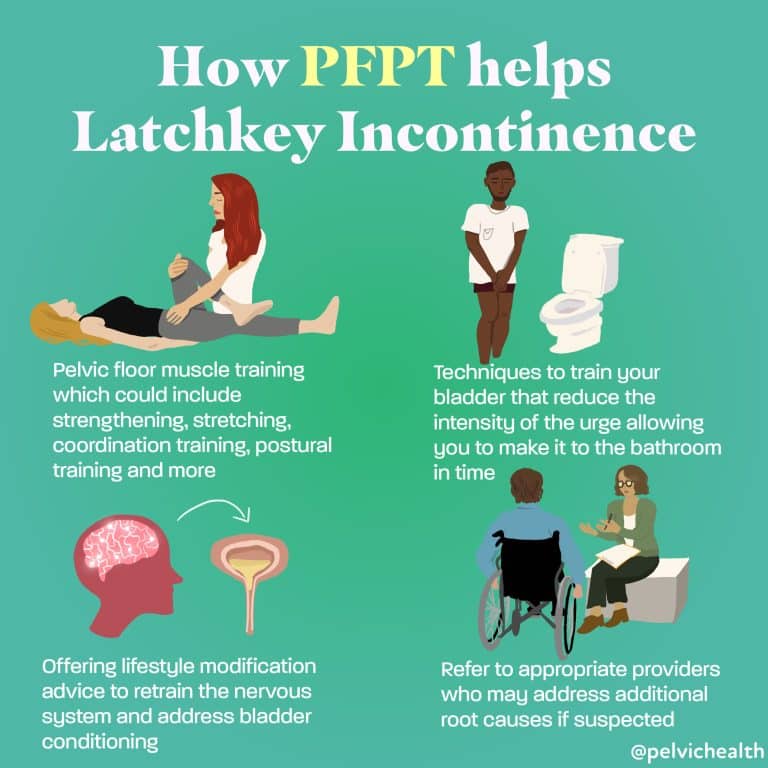 Latchkey Incontinence; What is It and How Does PFPT Help? Part 1