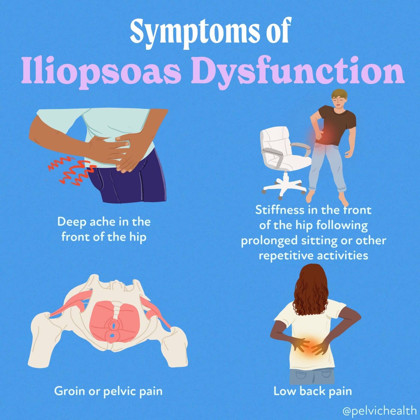 Iliopsoas Dysfunction: Anatomy, Symptoms and Treatments