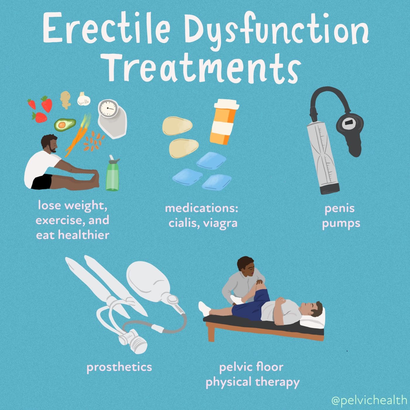 Male Pelvic Health: Erectile Dysfunction Causes & Treatments