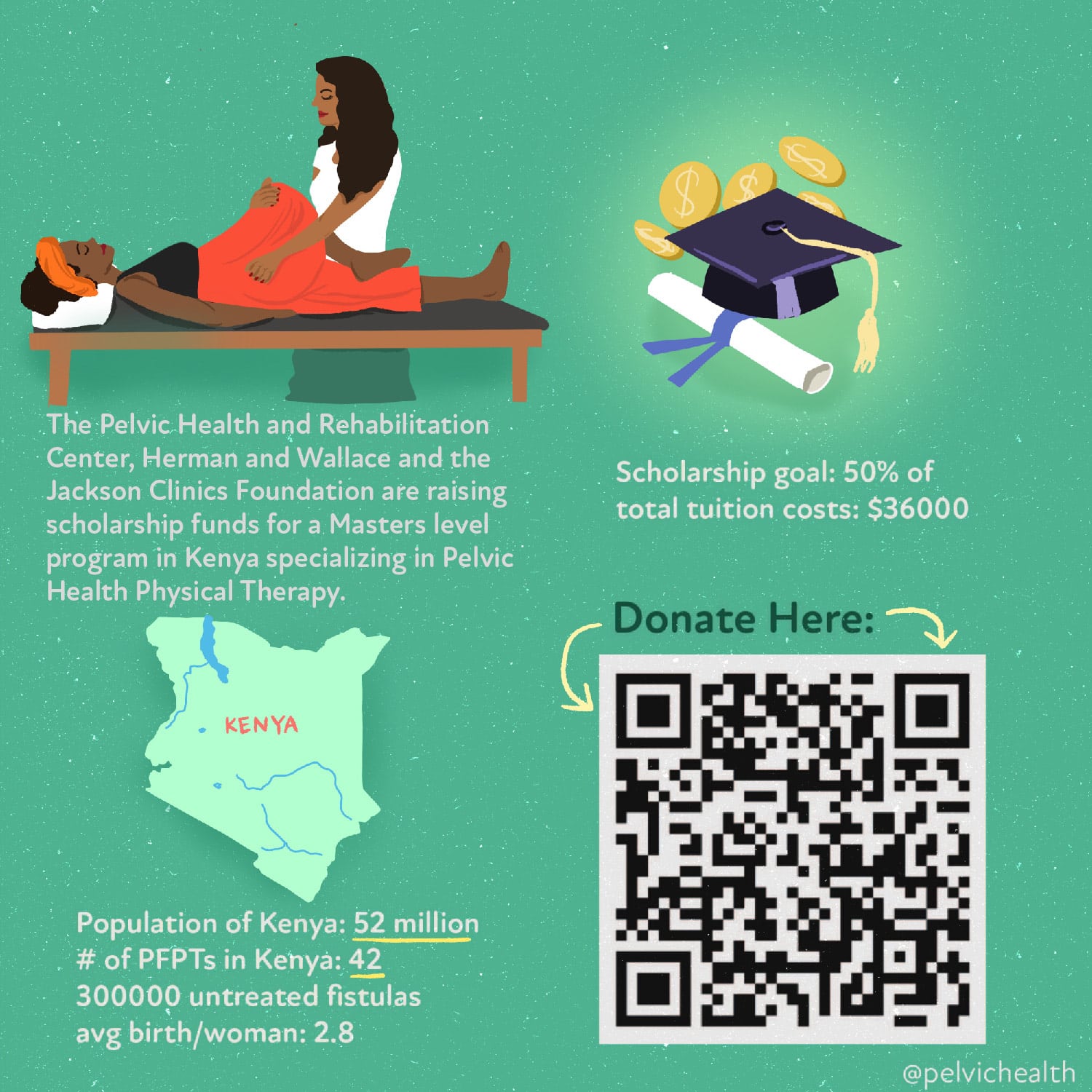 A Kenyan Pelvic Health Physical and Occupational Therapy School Scholarship