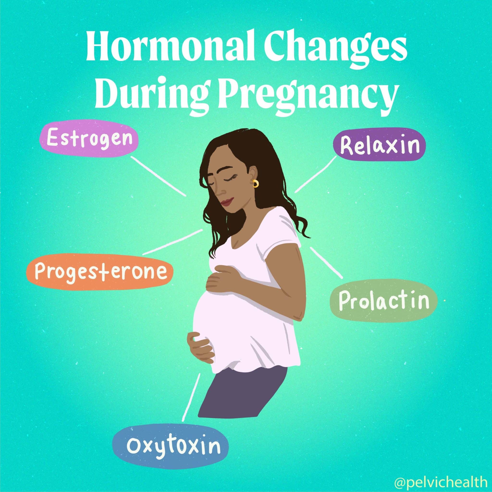 Hormonal Prepartum Changes and Postpartum Complaints