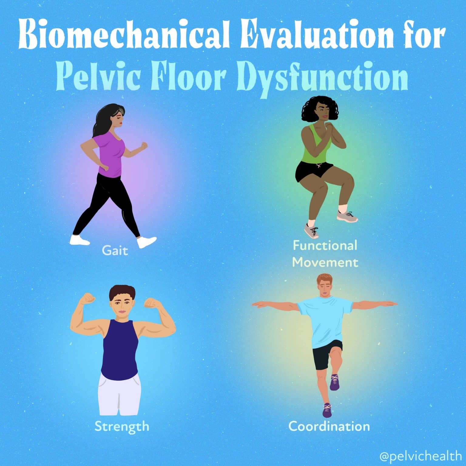 Biomechanical Evaluation for Pelvic Floor Dysfunction & PF Functions