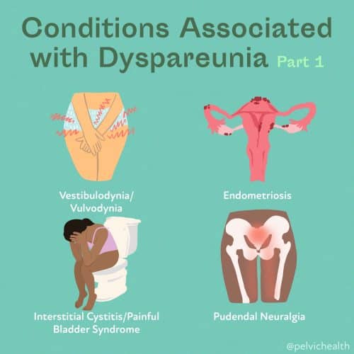 Dyspareunia: Symptoms and Associated Conditions