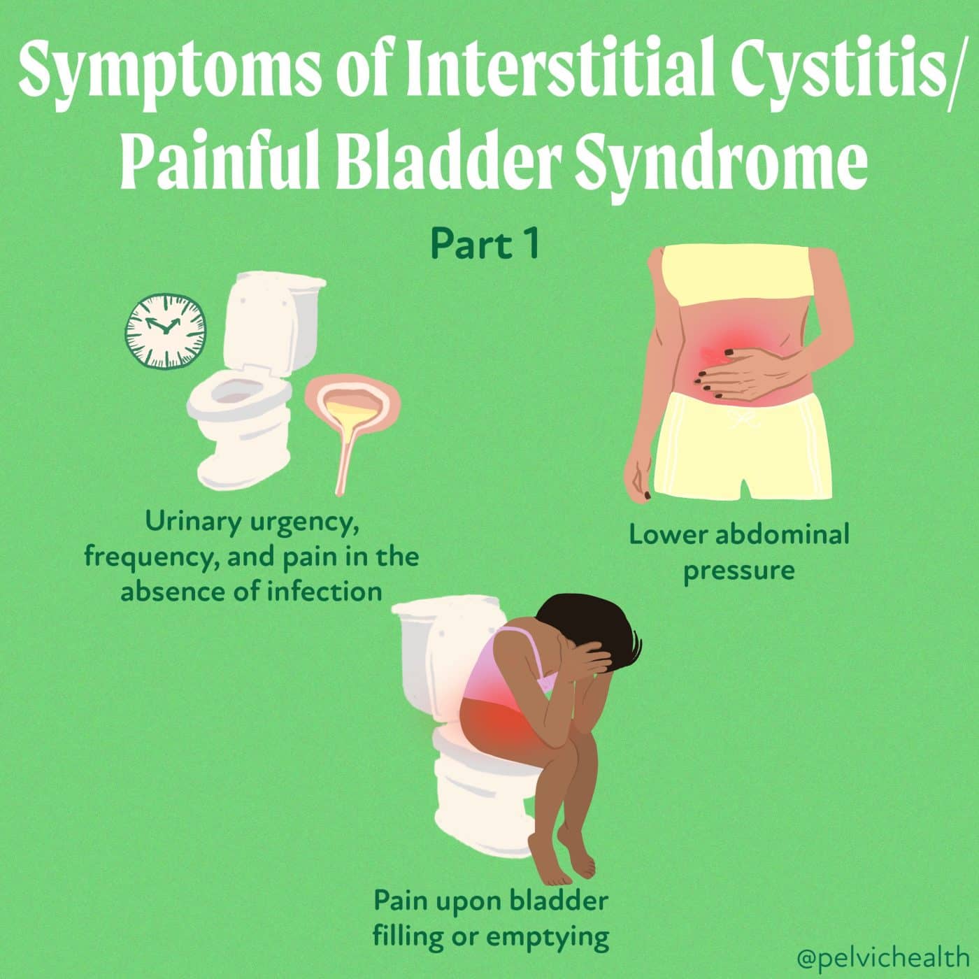 Symptoms of Interstitial Cystitis/ Painful Bladder Syndrome