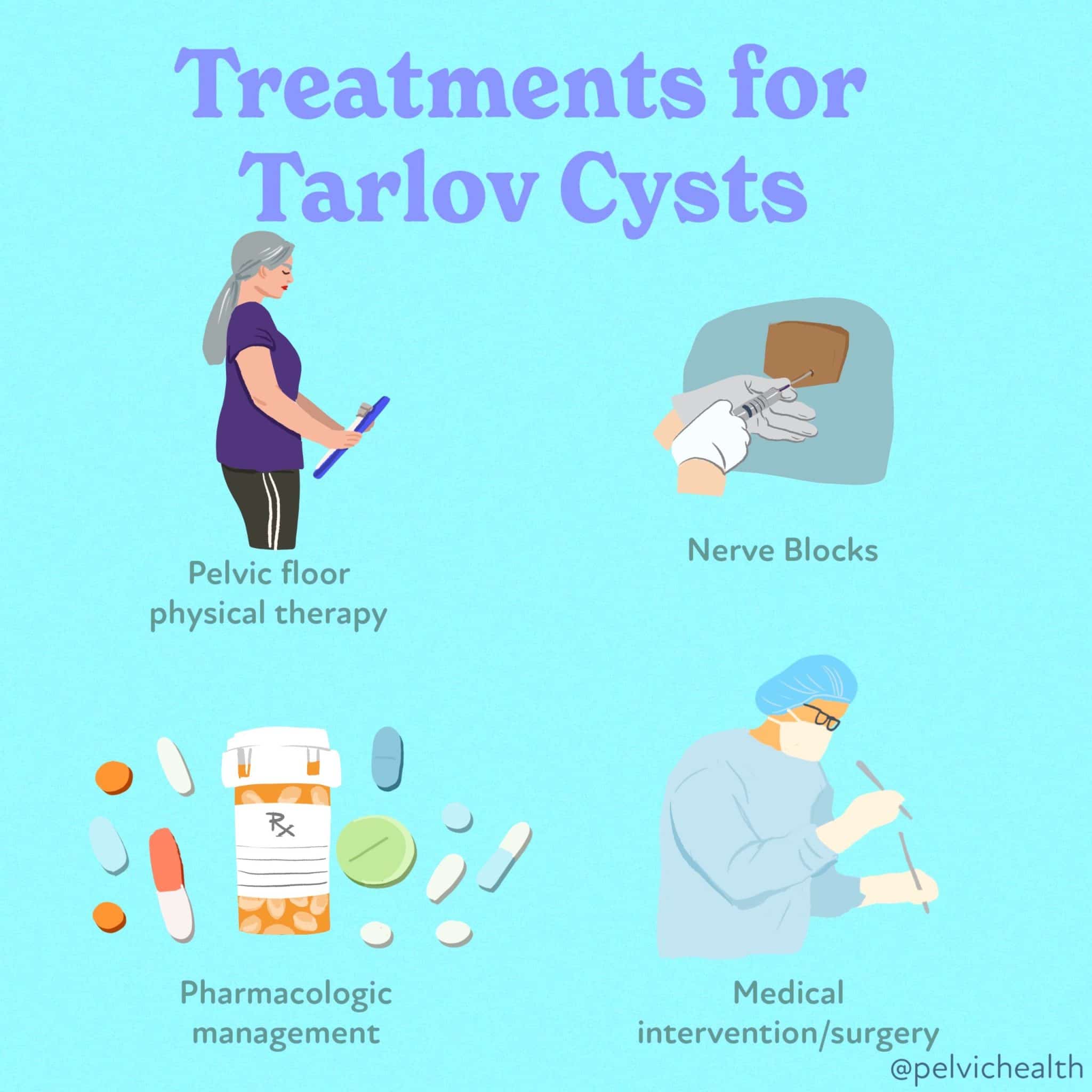 Tarlov Cysts Demystified: What You Need to Know | PHRC