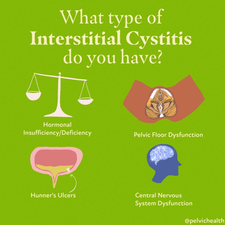 Interstitial Cystitis/Bladder Pain Syndrome: Diagnosis and Subtypes
