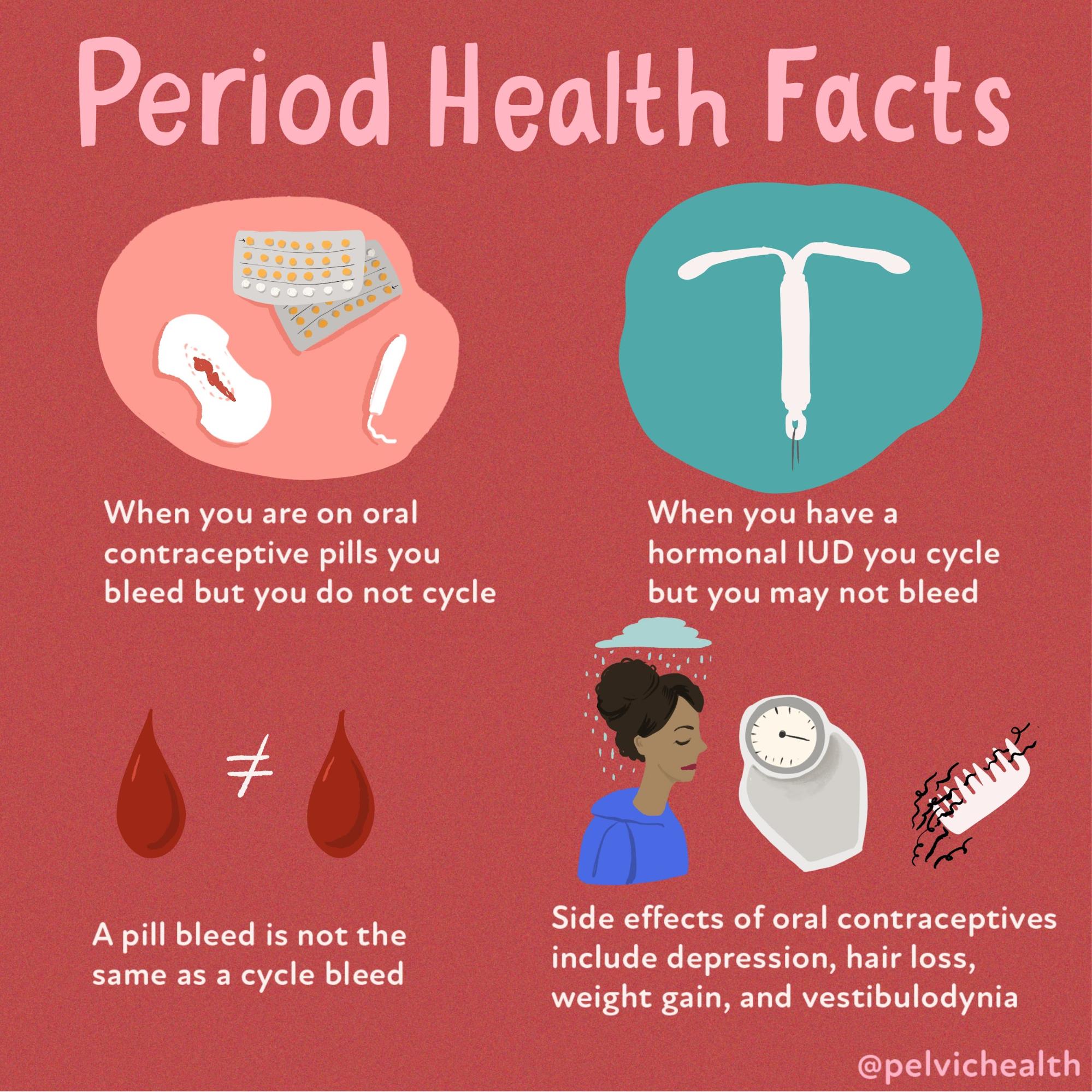 Things To Know About Periods