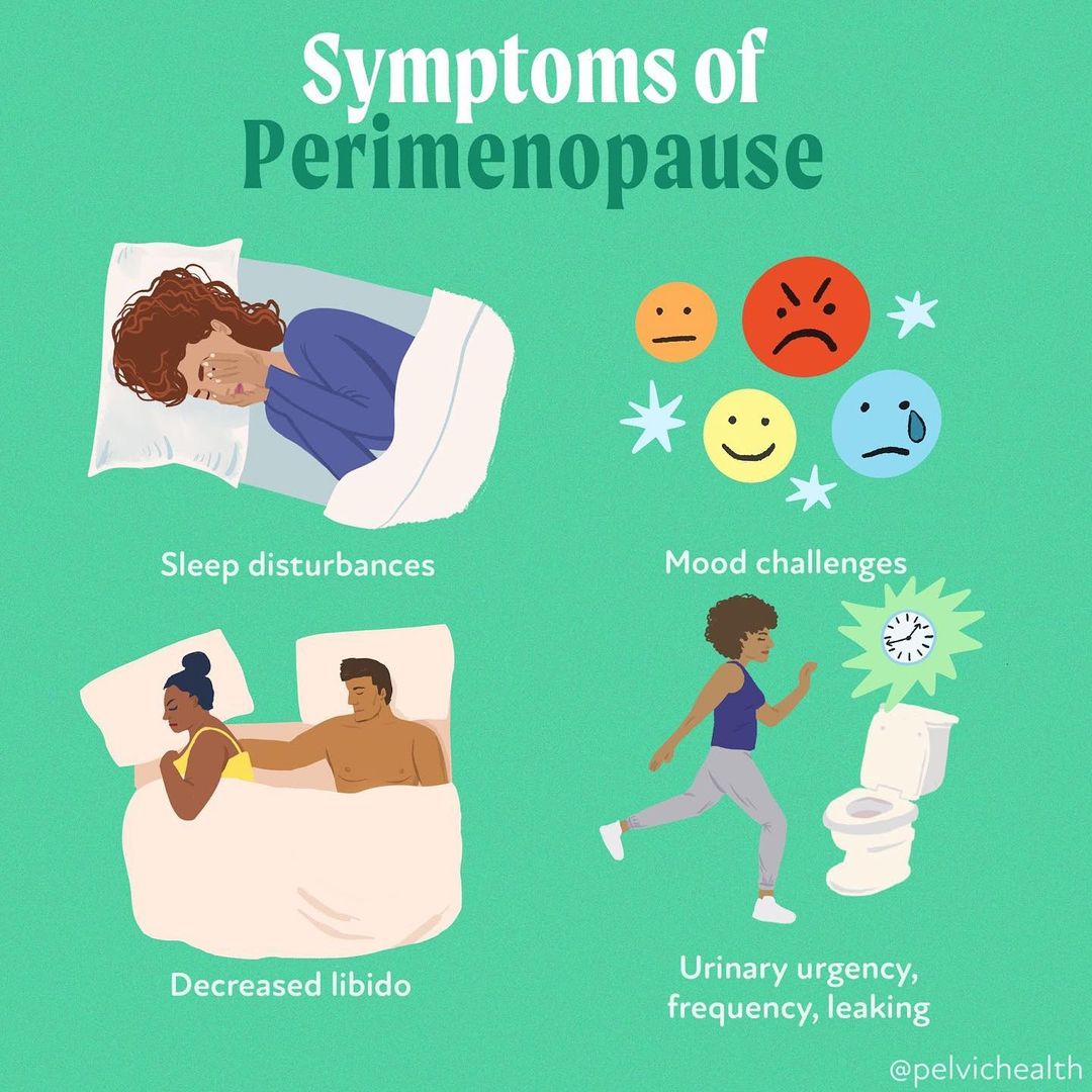 Acknowledging the Musculoskeletal Syndrome of Menopause