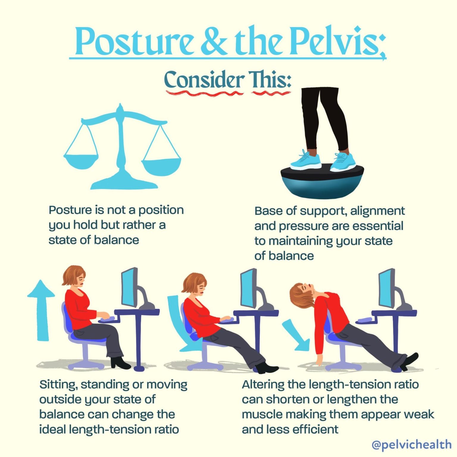 Posture and the Pelvic Floor: Why Your Posture Matters!