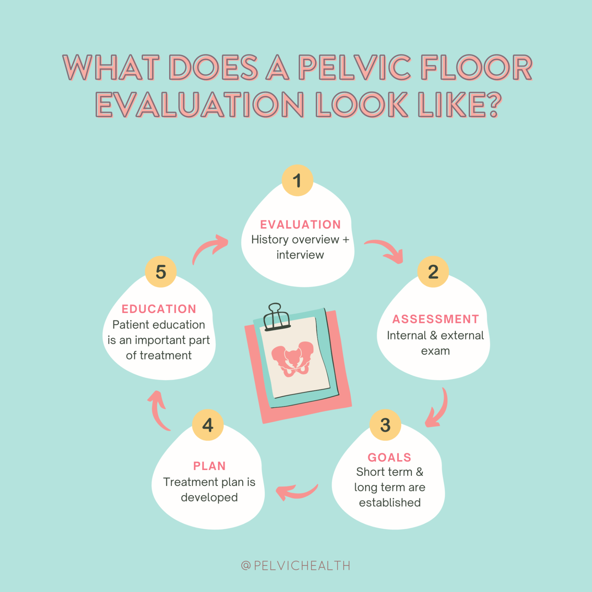 Pelvic Floor Therapy for EDS & Hypermobility