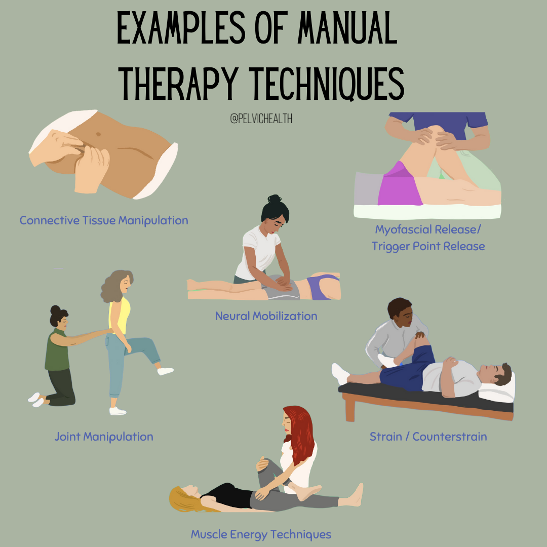 Manual Therapy for Myofascial Pain: Part 1